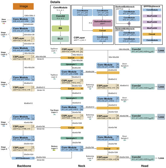 A Comprehensive Review of YOLO Architectures in Computer Vision: From ...