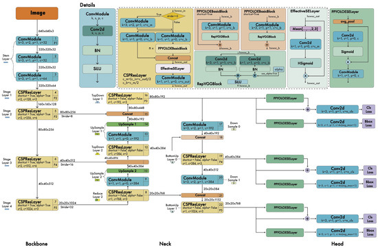 A Comprehensive Review of YOLO Architectures in Computer Vision: From ...