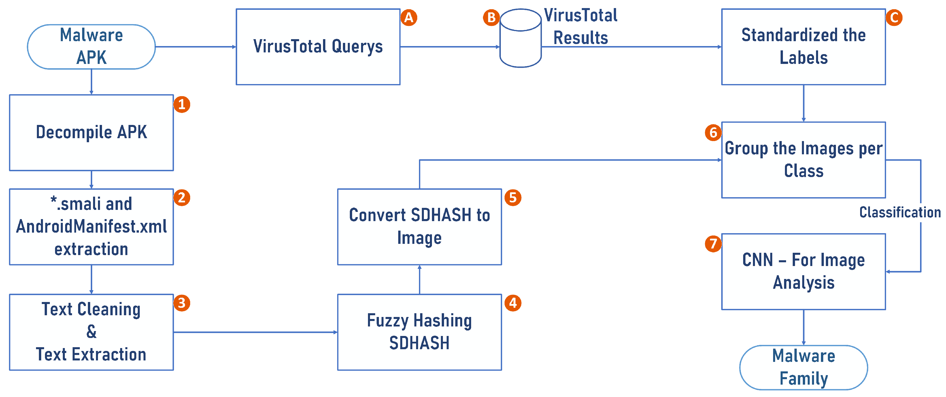 Make Free Full Text Android Malware Classification Based On Fuzzy Hashing Visualization