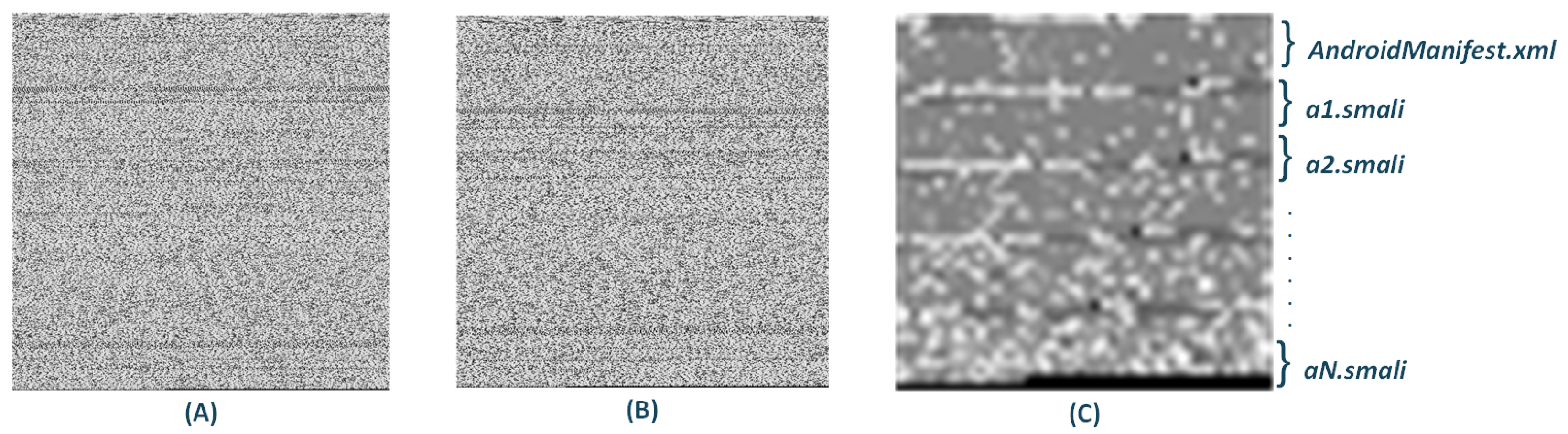Android Malware Classification Based on Fuzzy Hashing Visualization