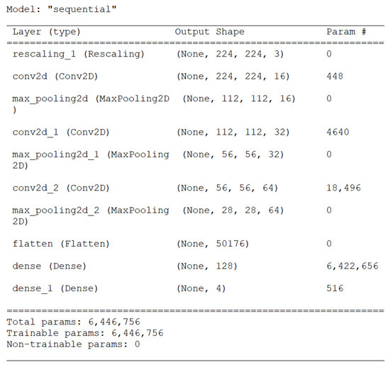 Android Malware Classification Based on Fuzzy Hashing Visualization