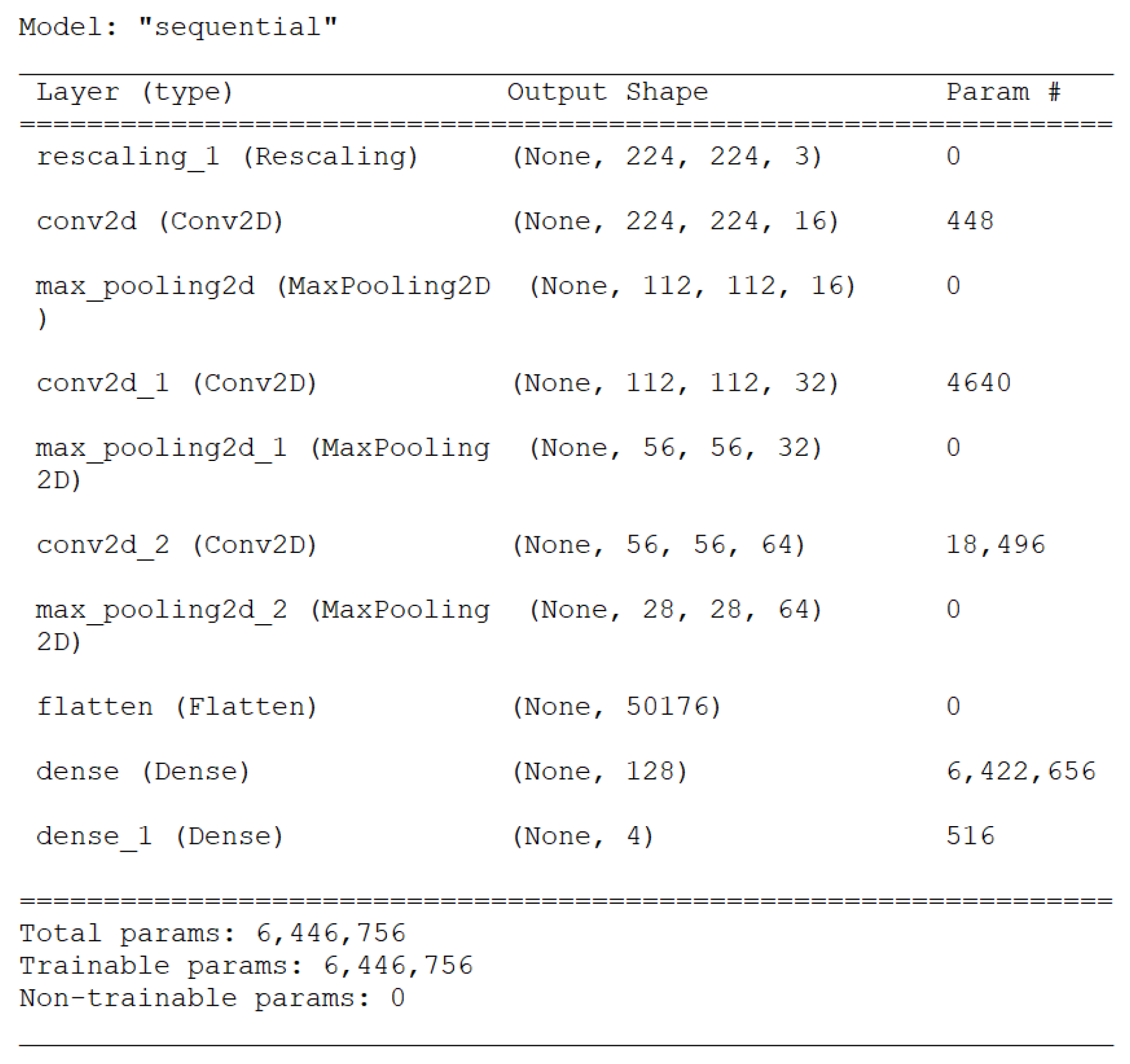 Android Malware Classification Based on Fuzzy Hashing Visualization
