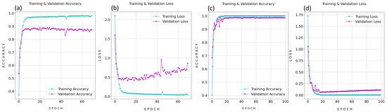 Android Malware Classification Based on Fuzzy Hashing Visualization