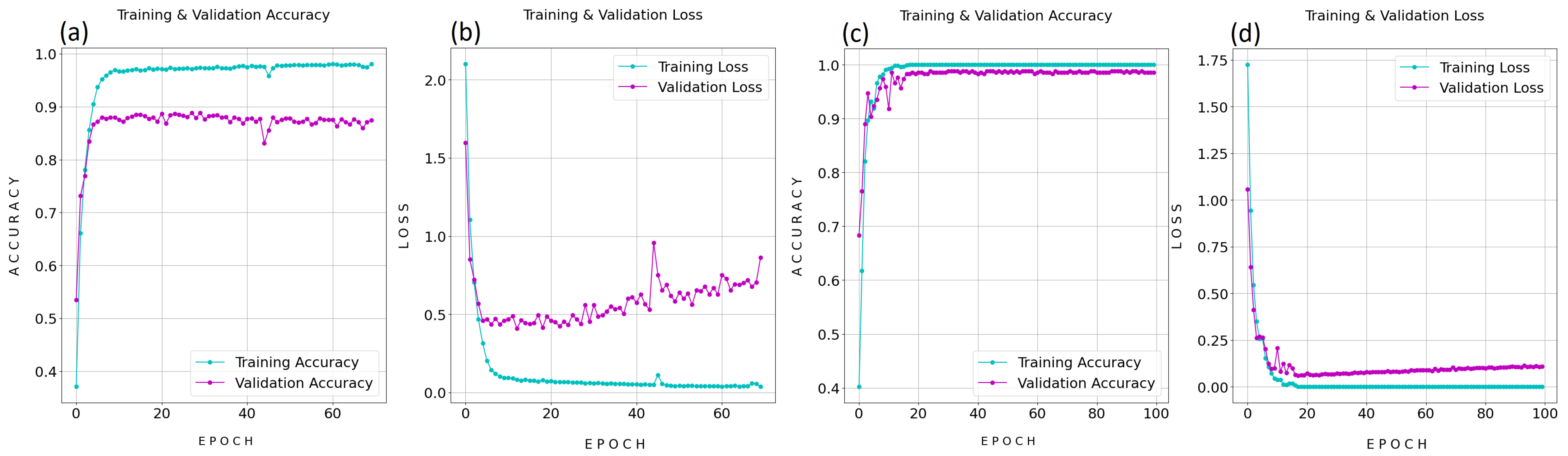 Android Malware Classification Based on Fuzzy Hashing Visualization