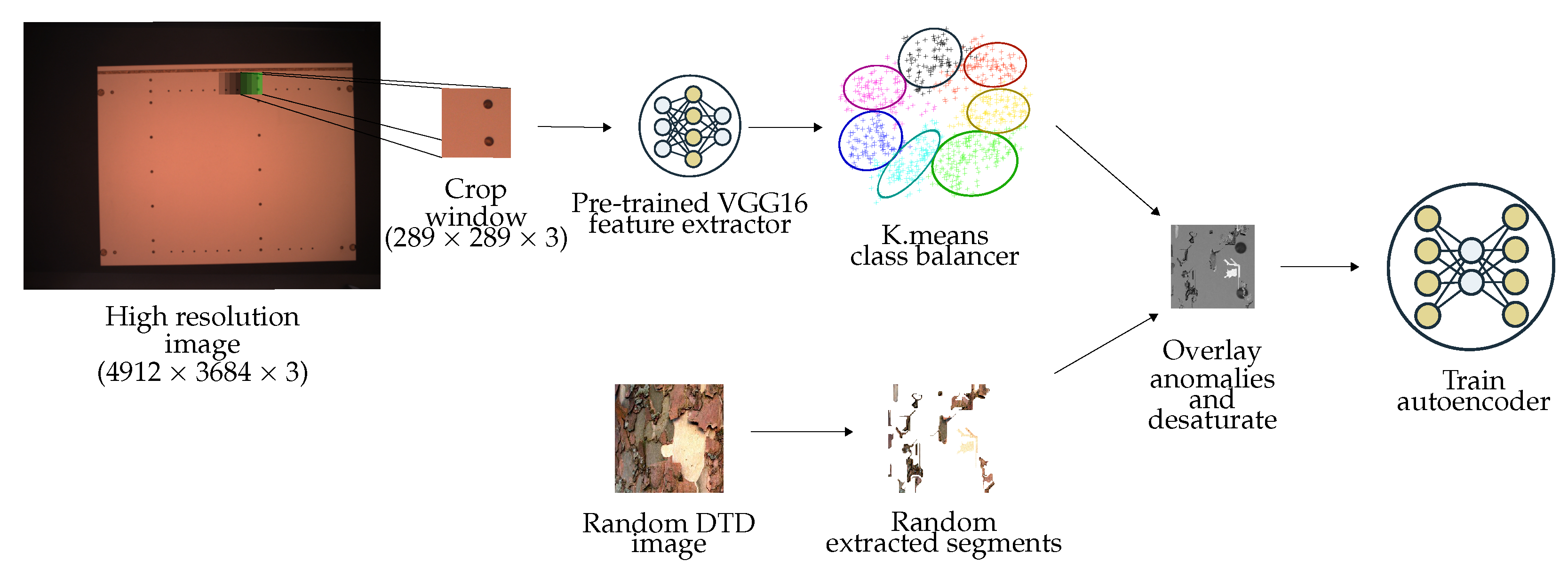 Autoencoder-Based Visual Anomaly Localization for Manufacturing Quality Control