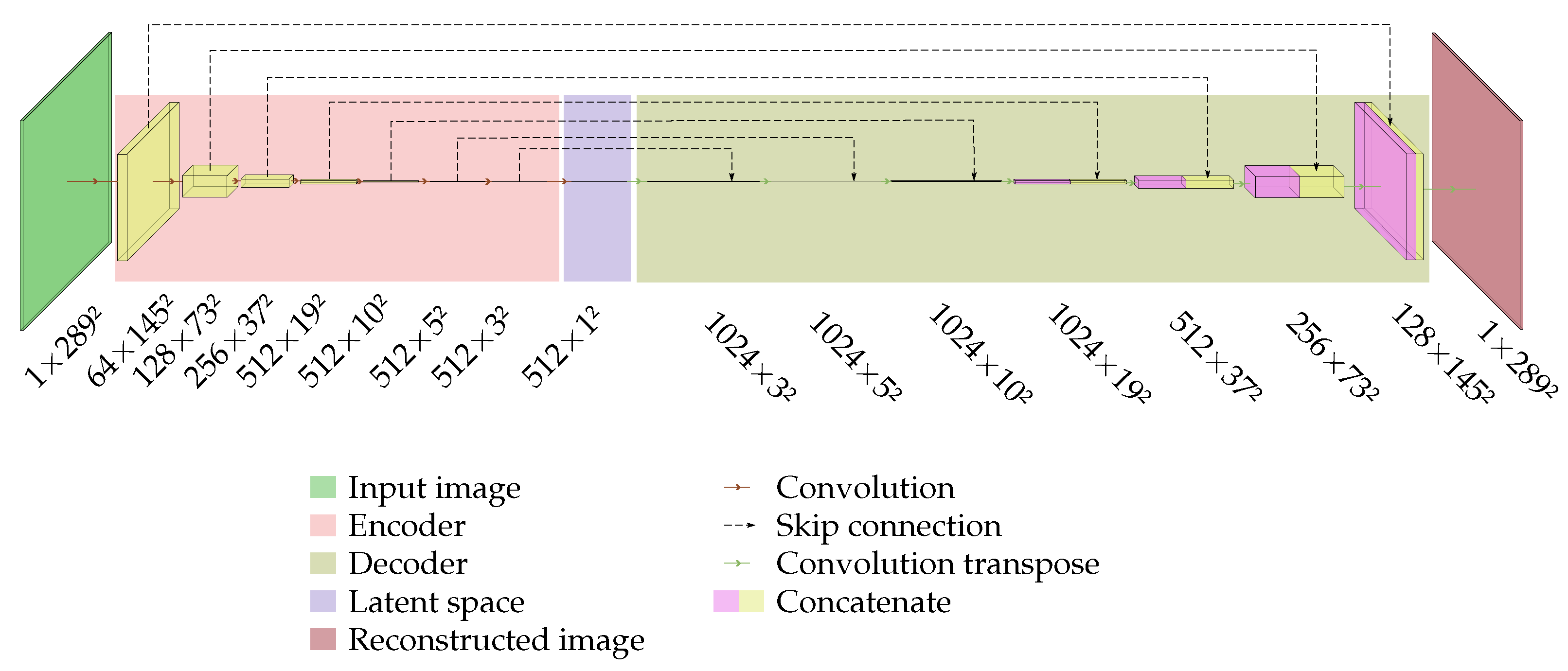 Autoencoder-Based Visual Anomaly Localization for Manufacturing Quality Control