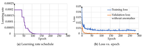 Autoencoder-Based Visual Anomaly Localization for Manufacturing Quality Control