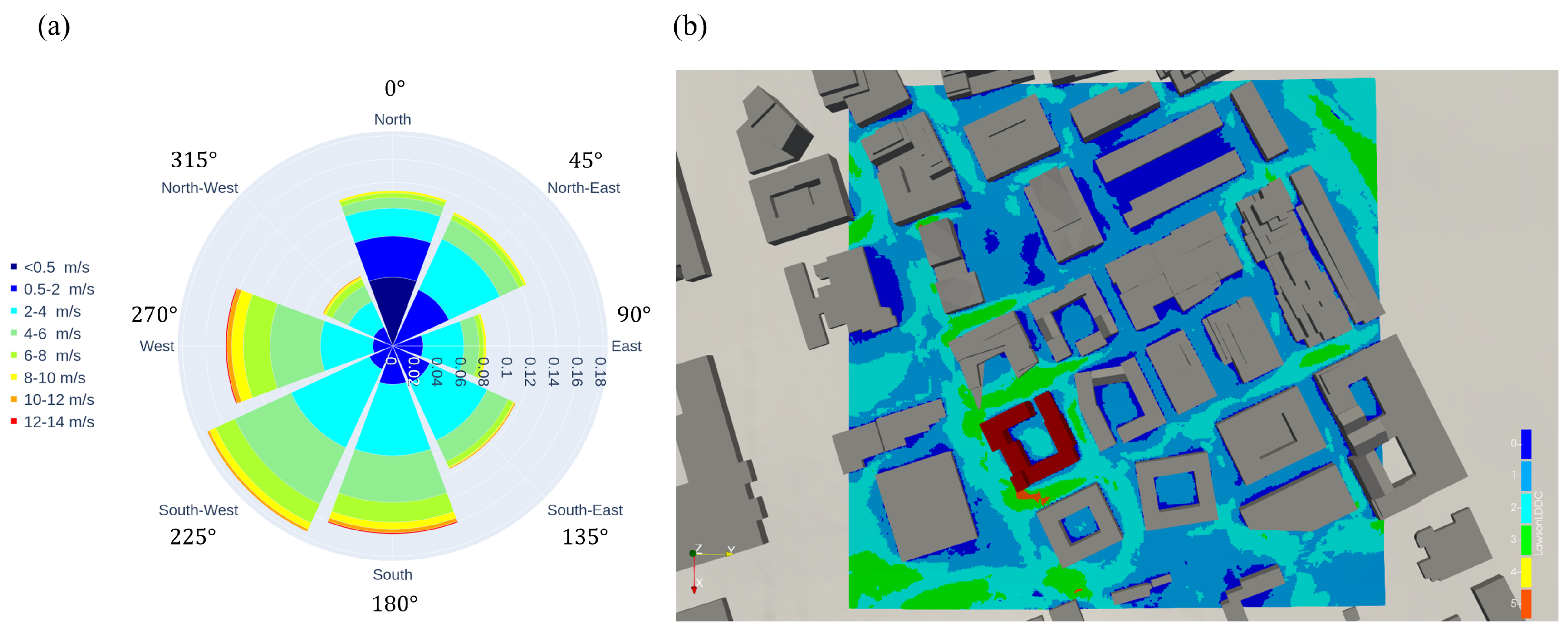 Predicting Wind Comfort in an Urban Area: A Comparison of a Regression- with a Classification ...
