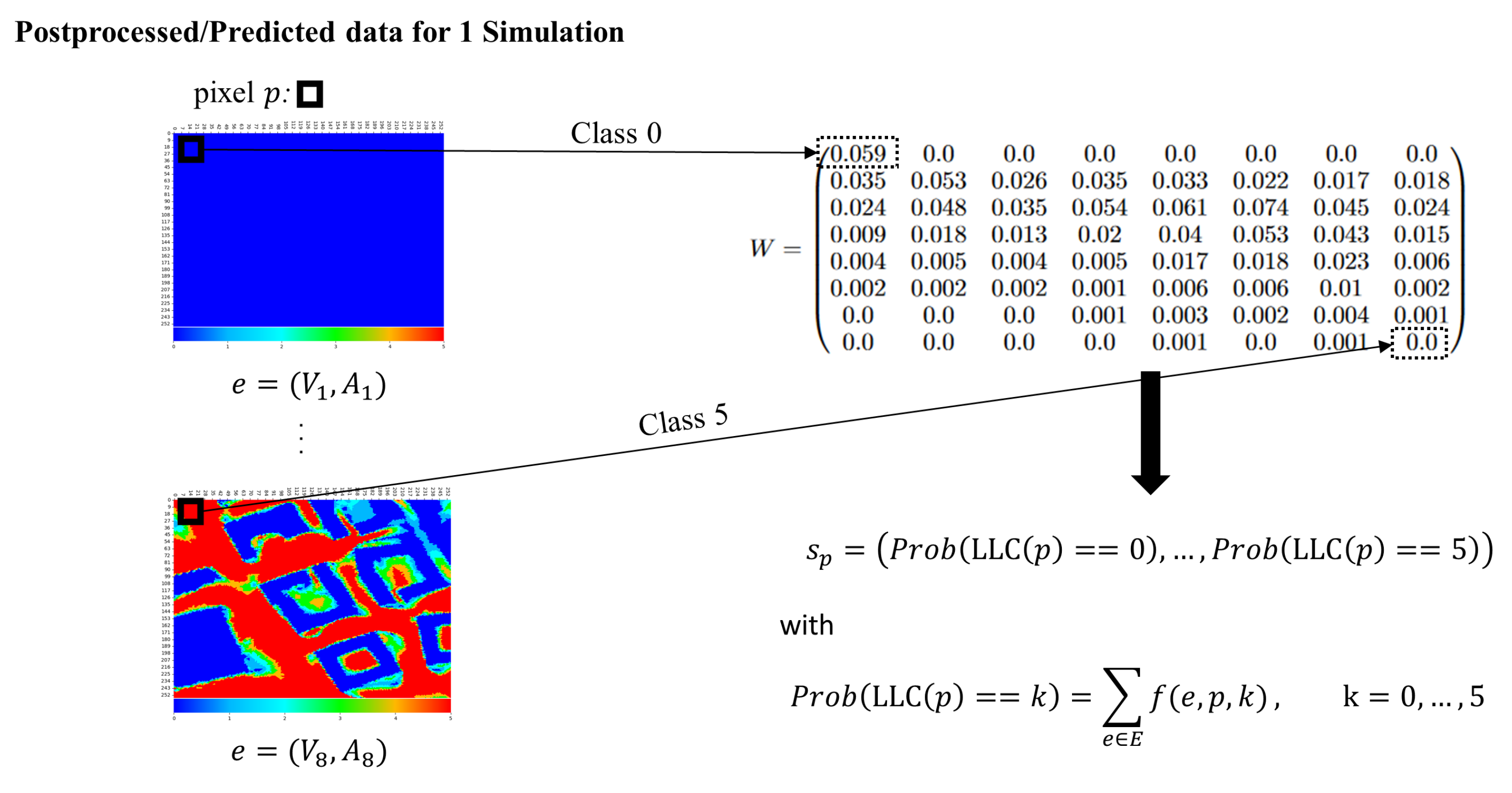 MAKE | Free Full-Text | Predicting Wind Comfort in an Urban Area: A ...