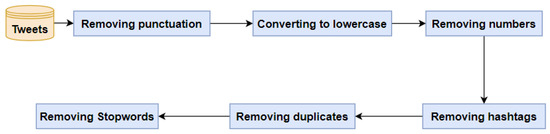 An Ensemble Based Multi Classification Machine Learning Classifiers Approach To Detect Multiple