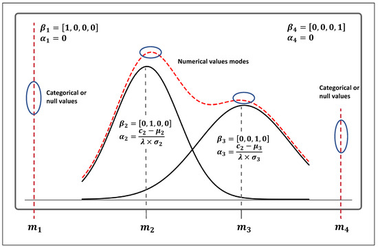 MAKE | Free Full-Text | GAN-Based Tabular Data Generator for Constructing Synopsis in ...