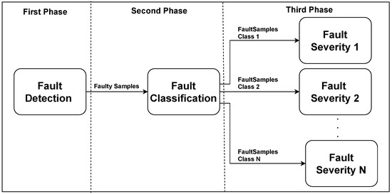 MAKE | Free Full-Text | SHapley Additive exPlanations (SHAP) for Efficient Feature Selection in ...