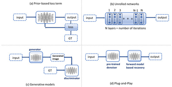 MAKE | Free Full-Text | Explicit Physics-Informed Deep Learning for ...