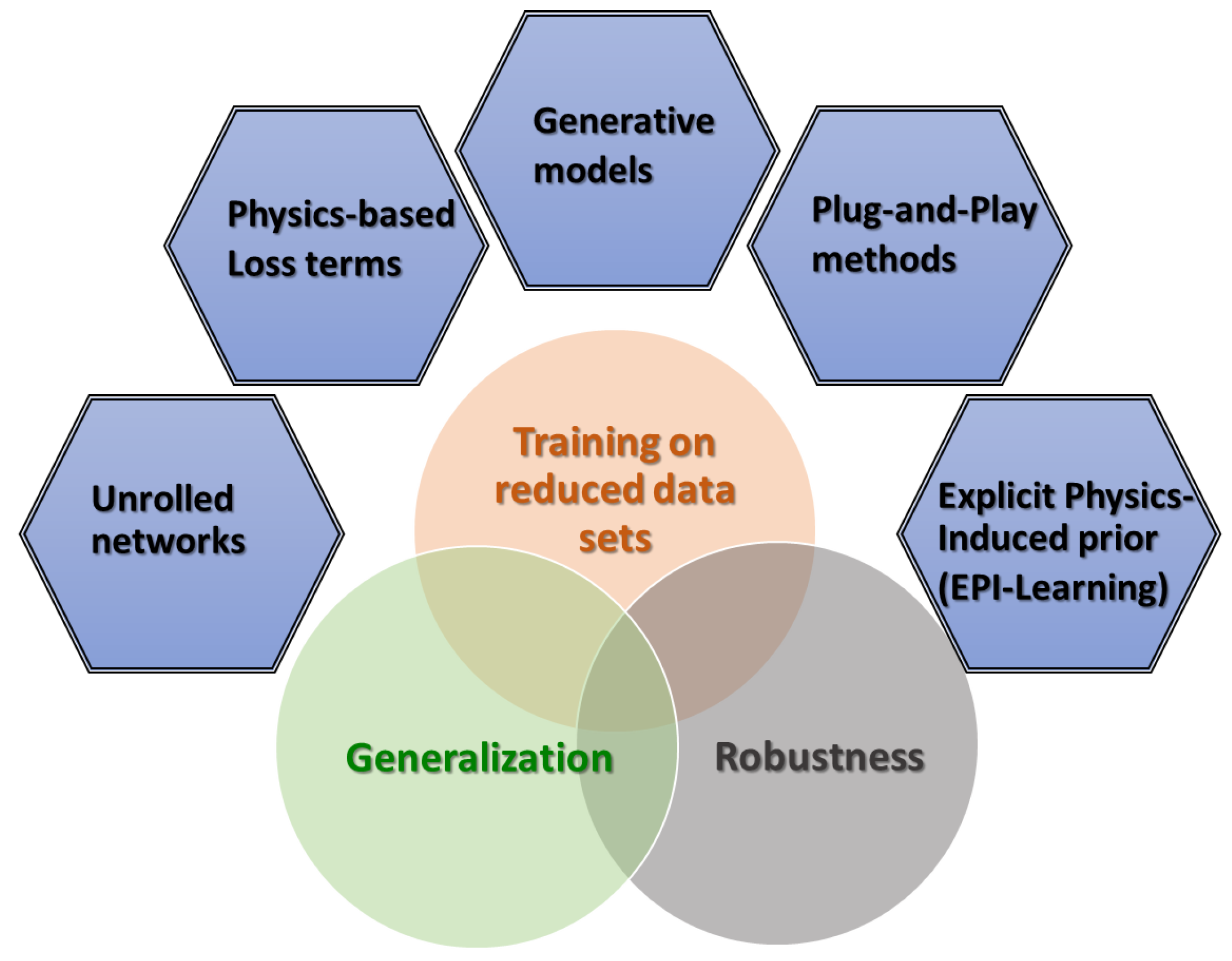 MAKE | Free Full-Text | Explicit Physics-Informed Deep Learning for Computer-Aided Diagnostic ...