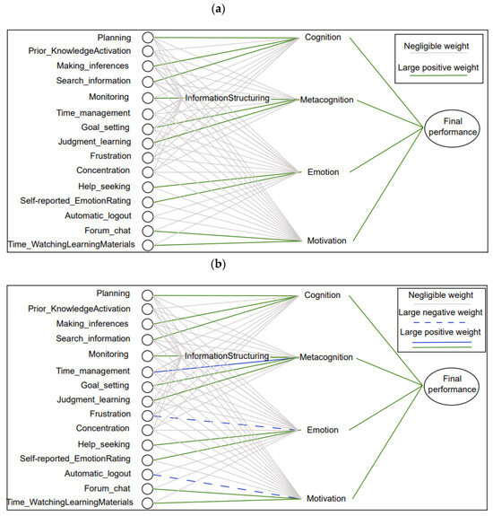 MAKE | Free Full-Text | Augmenting Deep Neural Networks with Symbolic Educational Knowledge ...