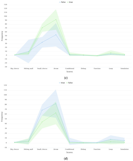 Augmenting Deep Neural Networks with Symbolic Educational Knowledge ...