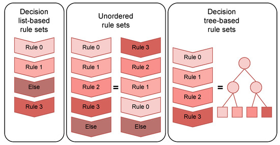 Make Free Full Text Why Do Tree Ensemble Approximators Not Outperform The Recursive Rule