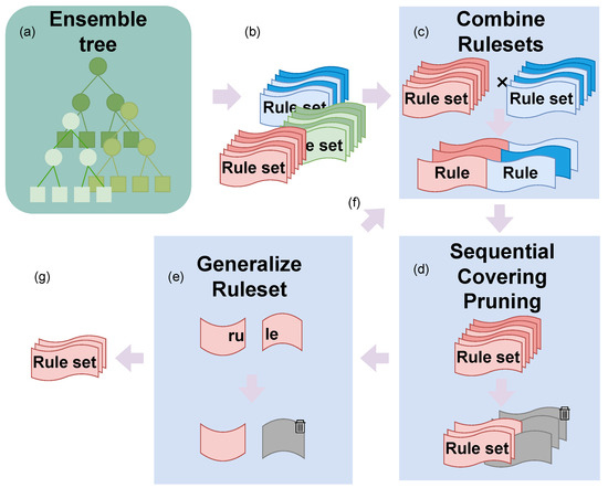 MAKE | Free Full-Text | Why Do Tree Ensemble Approximators Not Outperform the Recursive-Rule ...