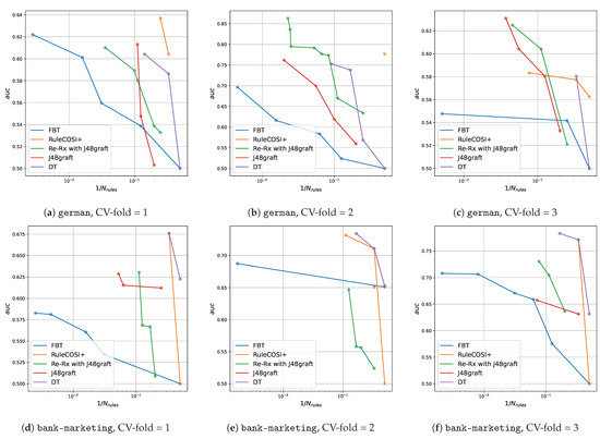 MAKE | Free Full-Text | Why Do Tree Ensemble Approximators Not Outperform the Recursive-Rule ...