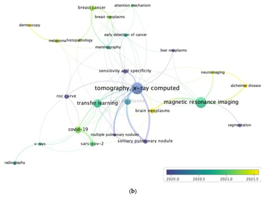 Medical Image Classifications Using Convolutional Neural Networks: A ...