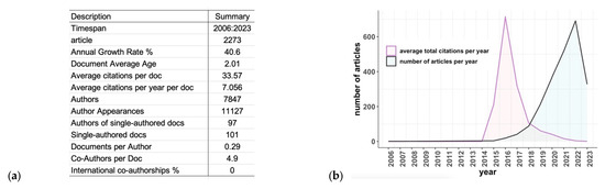 MAKE | Free Full-Text | Medical Image Classifications Using ...