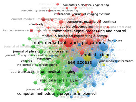 MAKE | Free Full-Text | Medical Image Classifications Using ...
