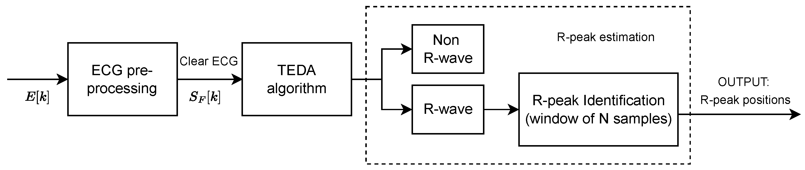 A New and Lightweight R-Peak Detector Using the TEDA Evolving Algorithm