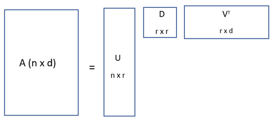 Effective Data Reduction Using Discriminative Feature Selection Based on Principal Component ...