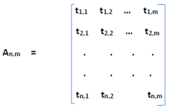 Effective Data Reduction Using Discriminative Feature Selection Based on Principal Component ...