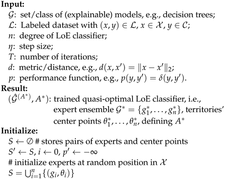 A Meta Algorithm for Interpretable Ensemble Learning: The League of Experts