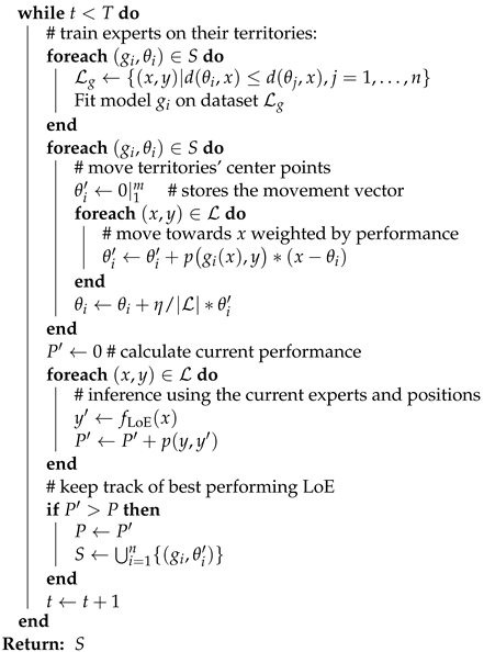 A Meta Algorithm for Interpretable Ensemble Learning: The League of Experts