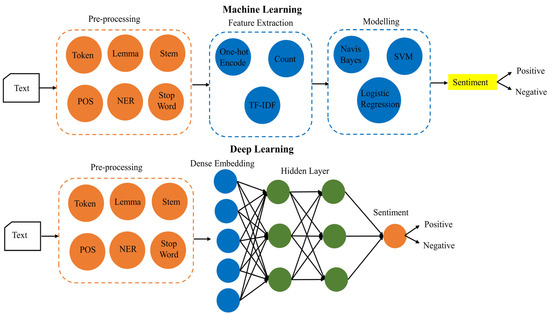 Enhancing Legal Sentiment Analysis: A Convolutional Neural Network–Long Short-Term Memory ...