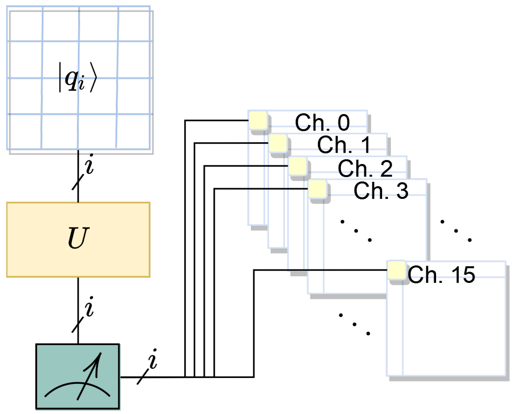 MAKE | Free Full-Text | Quantum-Enhanced Representation Learning: A ...