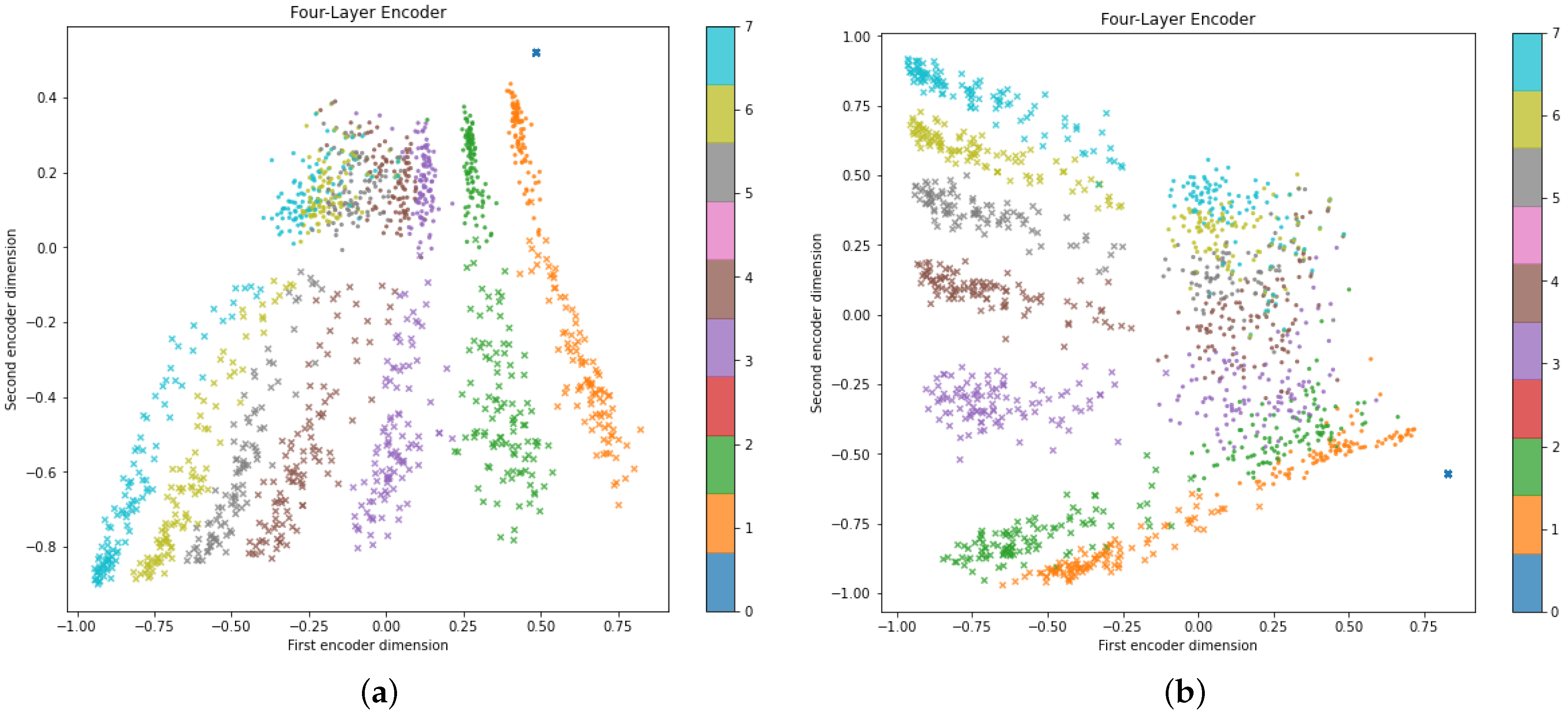 MAKE | Free Full-Text | Quantum-Enhanced Representation Learning: A ...