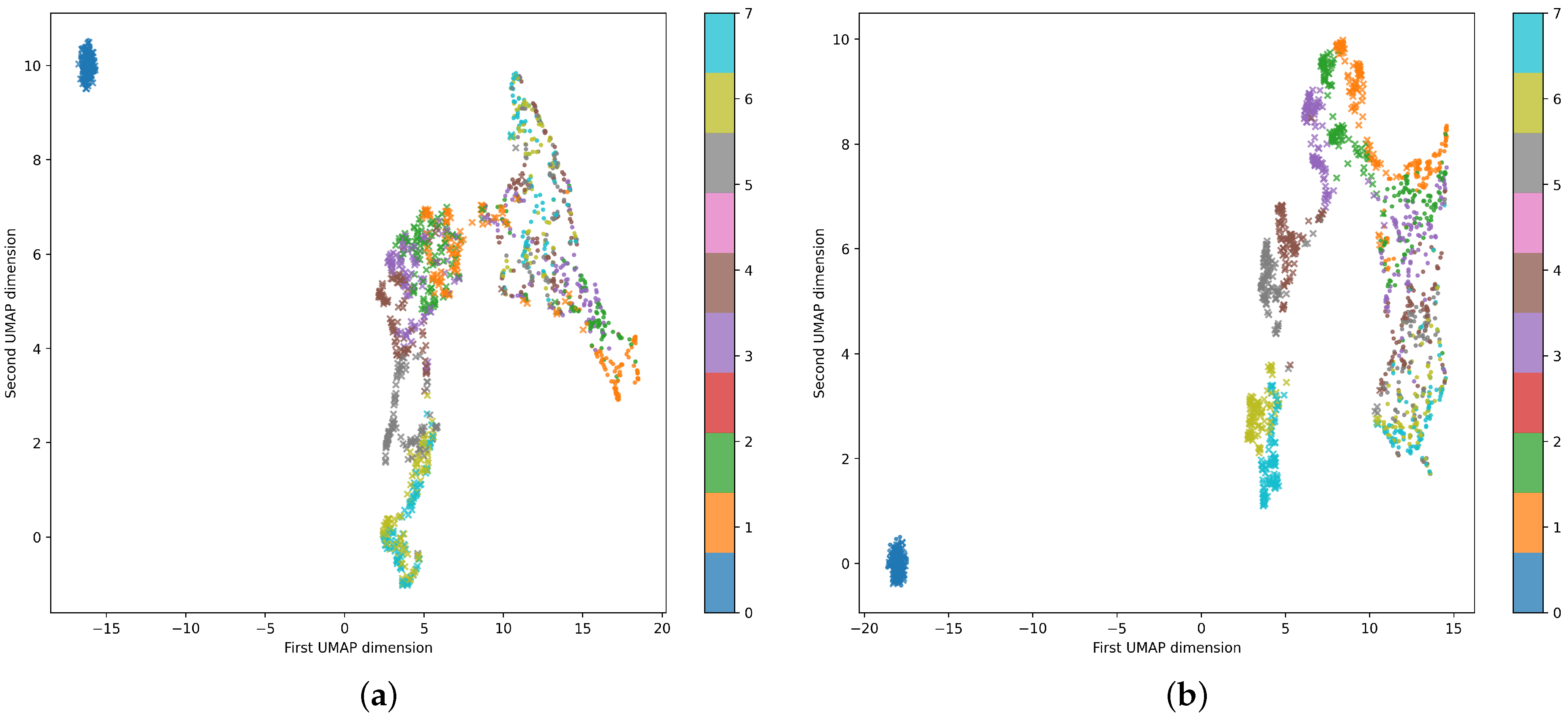 MAKE | Free Full-Text | Quantum-Enhanced Representation Learning: A Quanvolutional Autoencoder ...