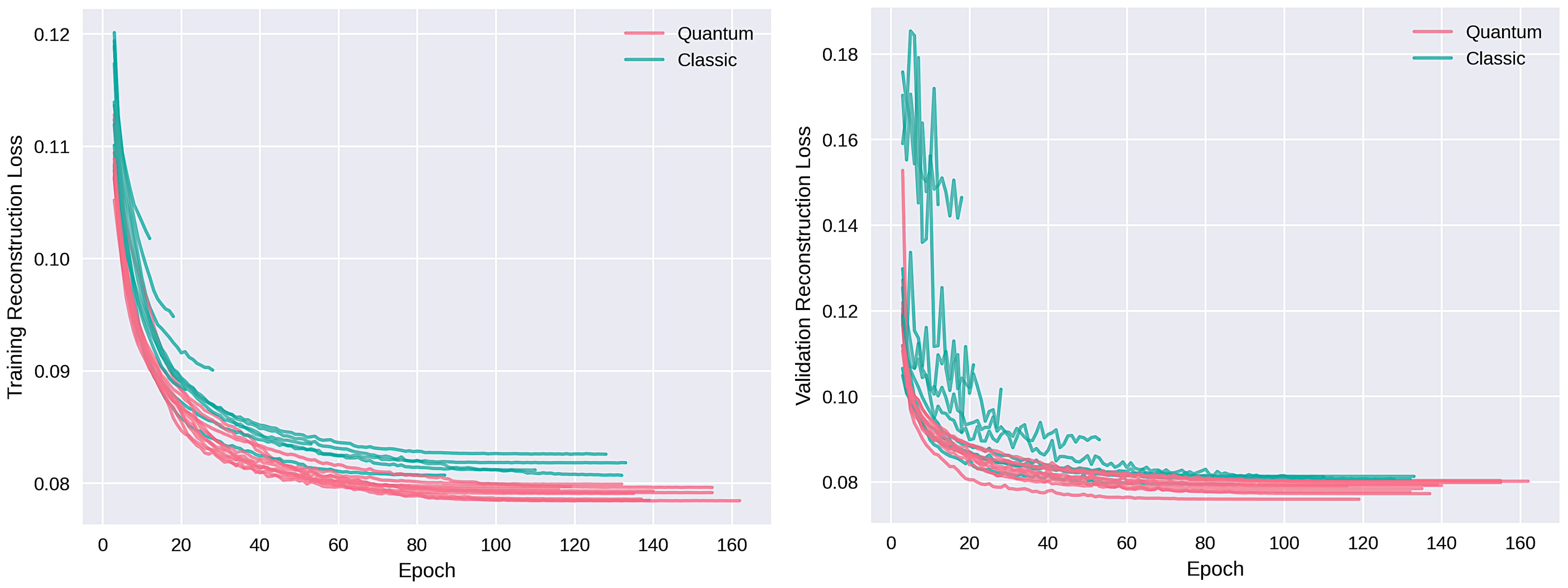 MAKE | Free Full-Text | Quantum-Enhanced Representation Learning: A Quanvolutional Autoencoder ...