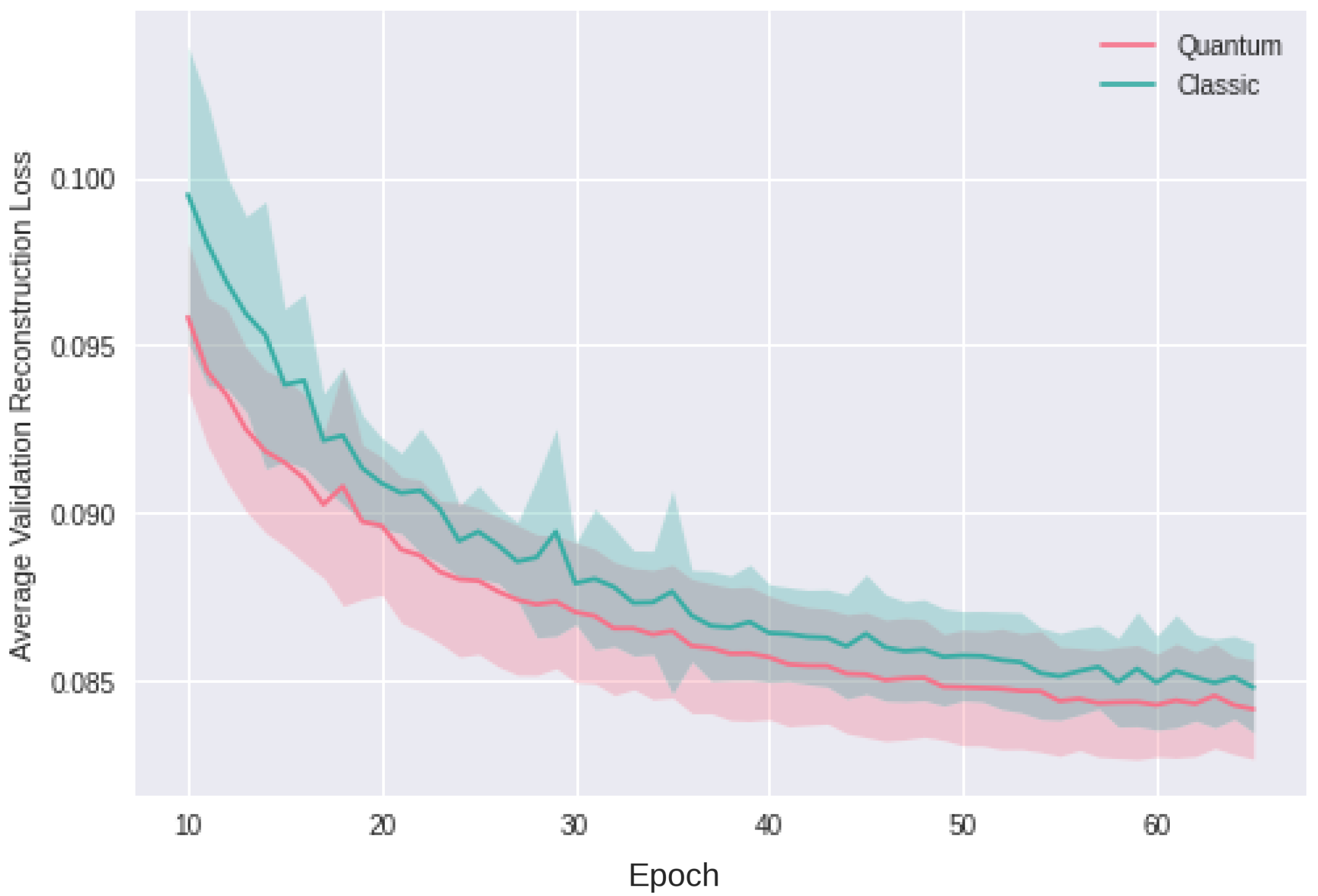 MAKE | Free Full-Text | Quantum-Enhanced Representation Learning: A Quanvolutional Autoencoder ...