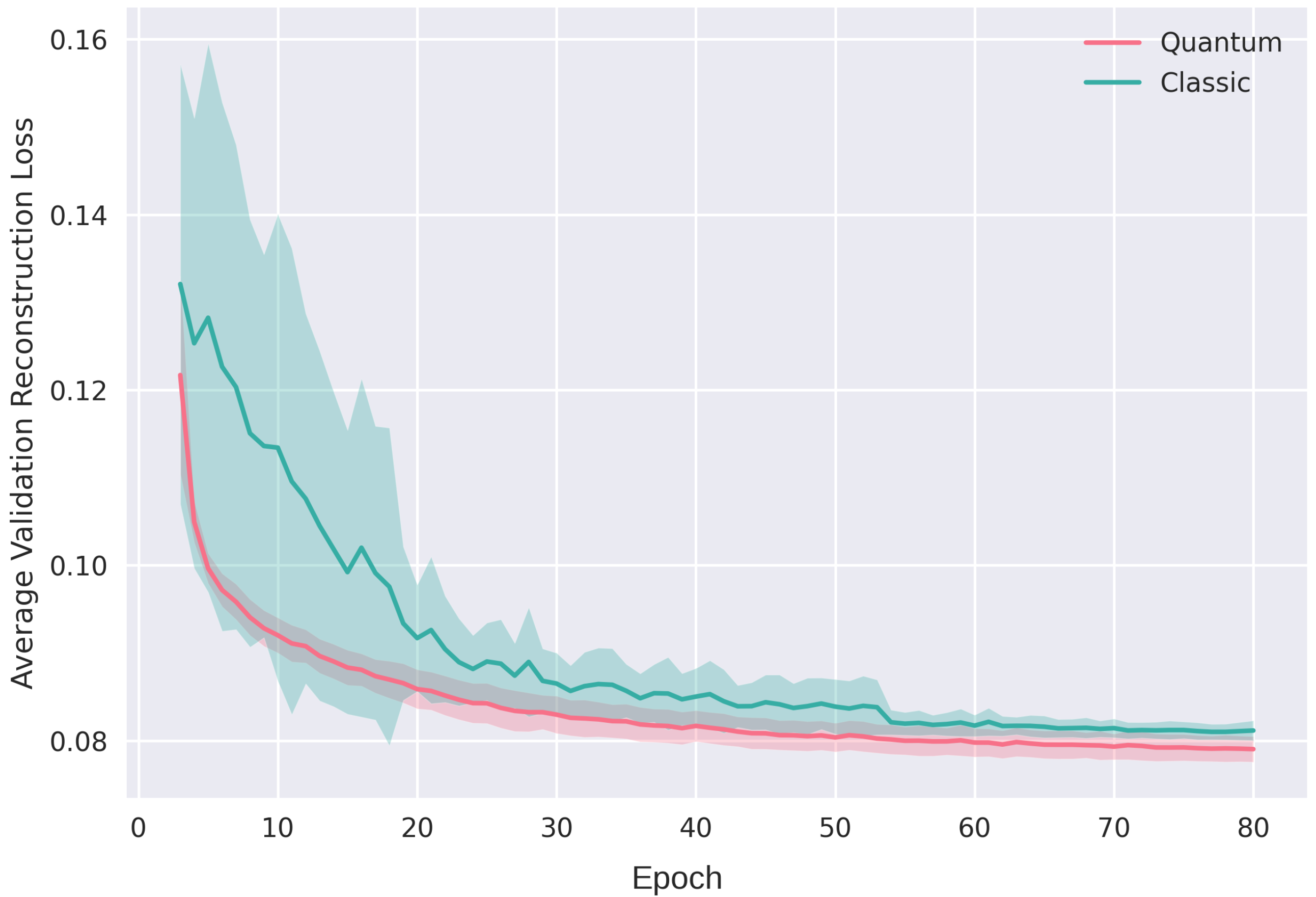 MAKE | Free Full-Text | Quantum-Enhanced Representation Learning: A Quanvolutional Autoencoder ...