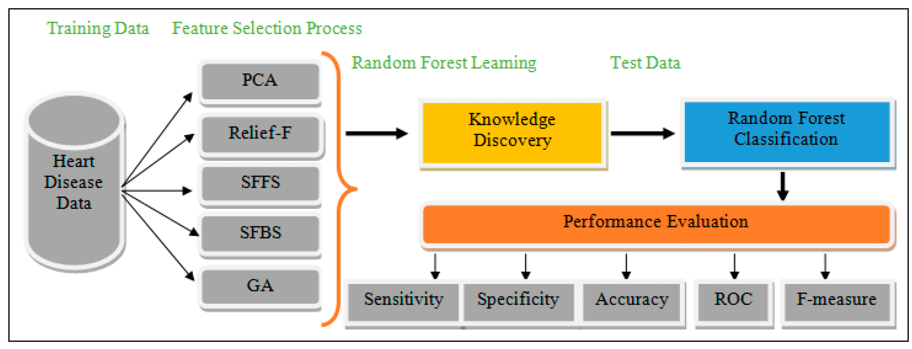 MAKE | Free Full-Text | Multilayer Perceptron Neural Network with Arithmetic Optimization ...