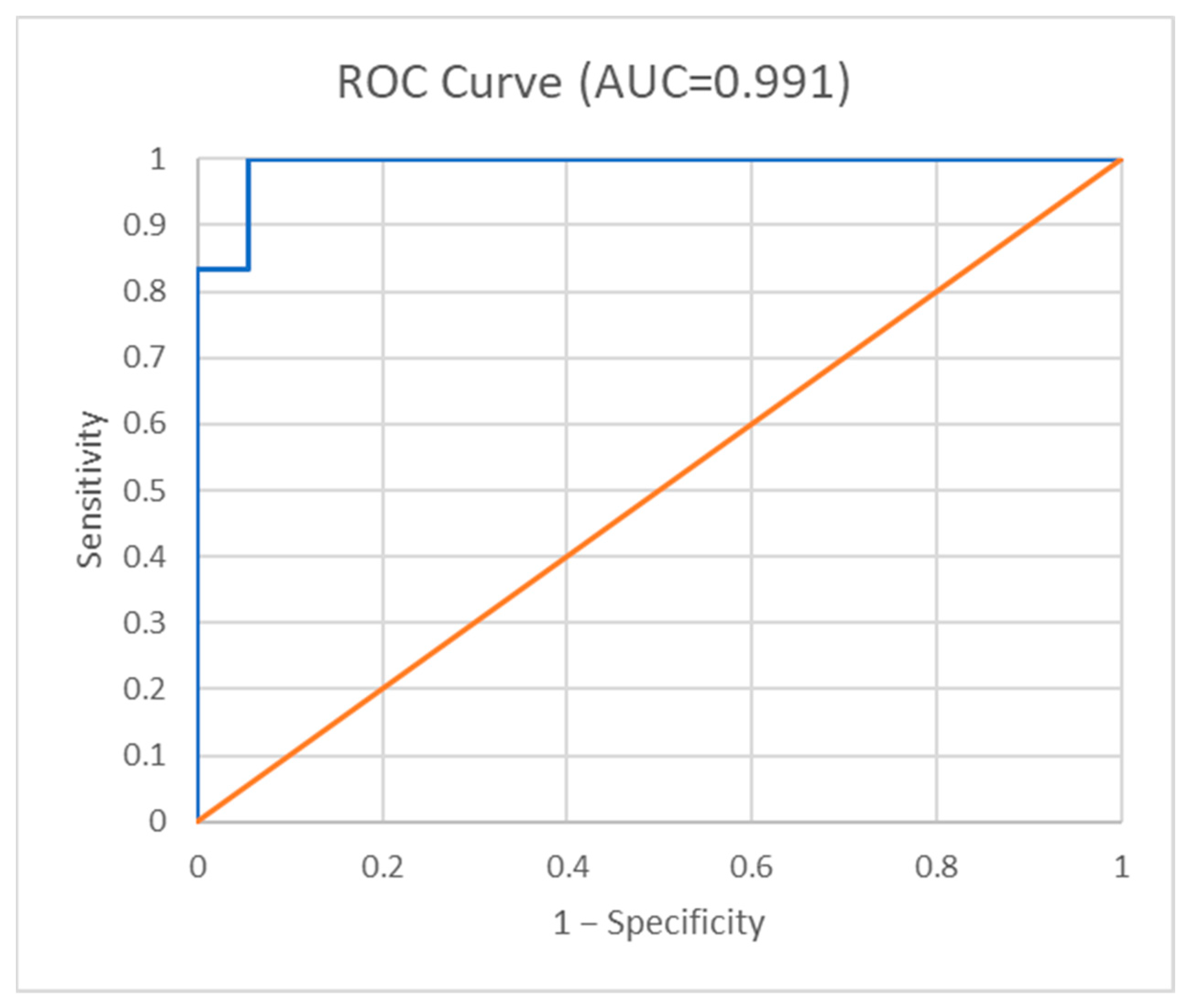 MAKE | Free Full-Text | Multilayer Perceptron Neural Network with Arithmetic Optimization ...