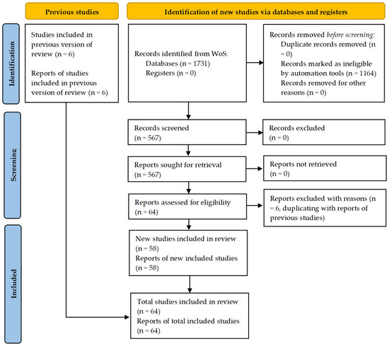 MAKE | Free Full-Text | Categorical Data Clustering: A Bibliometric ...