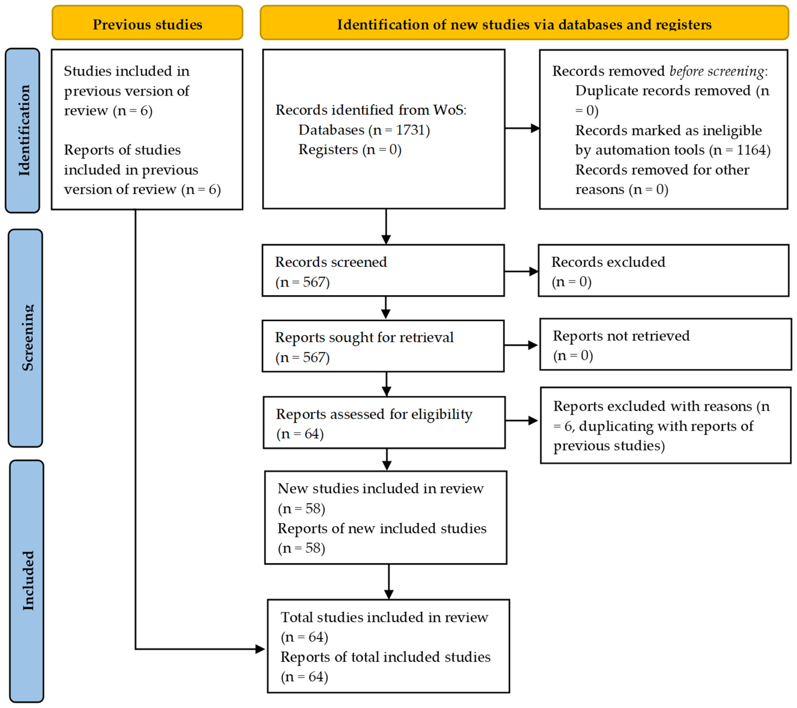 MAKE | Free Full-Text | Categorical Data Clustering: A Bibliometric Analysis and Taxonomy