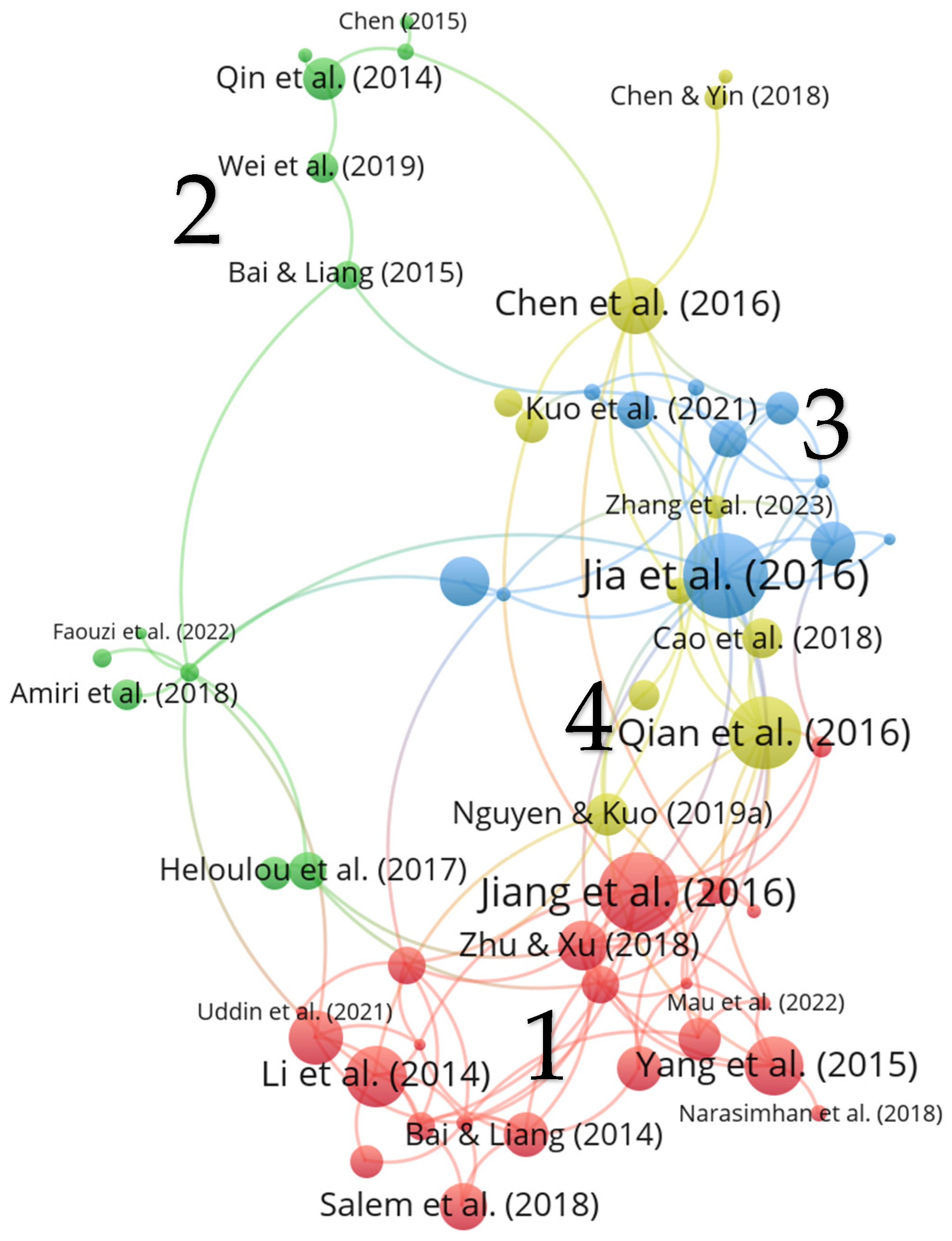 MAKE | Free Full-Text | Categorical Data Clustering: A Bibliometric Analysis and Taxonomy