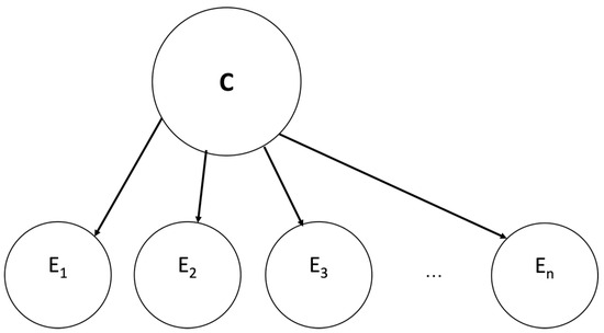 Bayesian Networks for the Diagnosis and Prognosis of Diseases: A ...