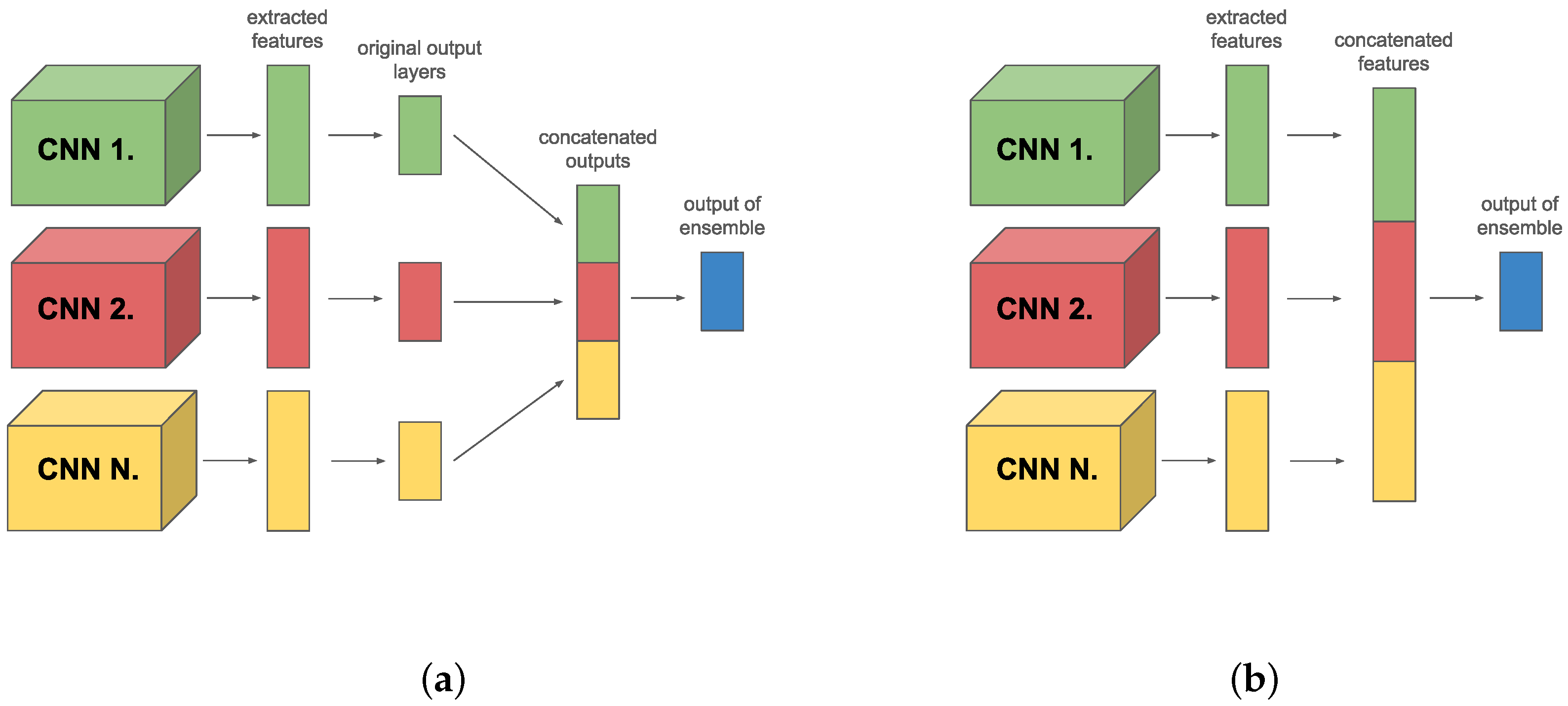 Advanced Multi-Label Image Classification Techniques Using Ensemble Methods
