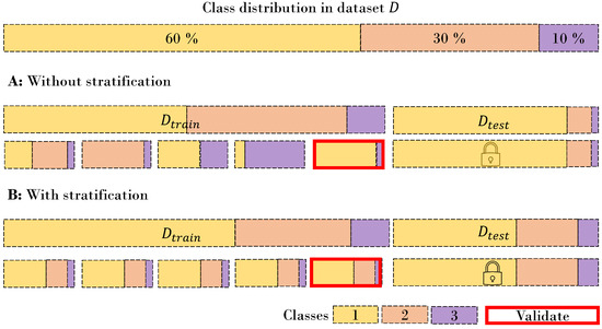Cross-Validation Visualized: A Narrative Guide to Advanced Methods