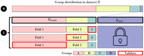 Cross-Validation Visualized: A Narrative Guide to Advanced Methods