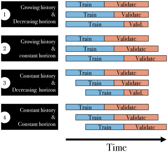 Cross-Validation Visualized: A Narrative Guide to Advanced Methods