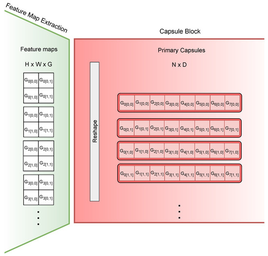 Using Segmentation to Boost Classification Performance and Explainability in CapsNets