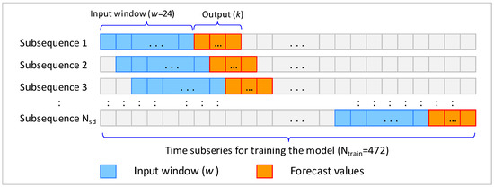 Extending Multi-Output Methods for Long-Term Aboveground Biomass Time ...